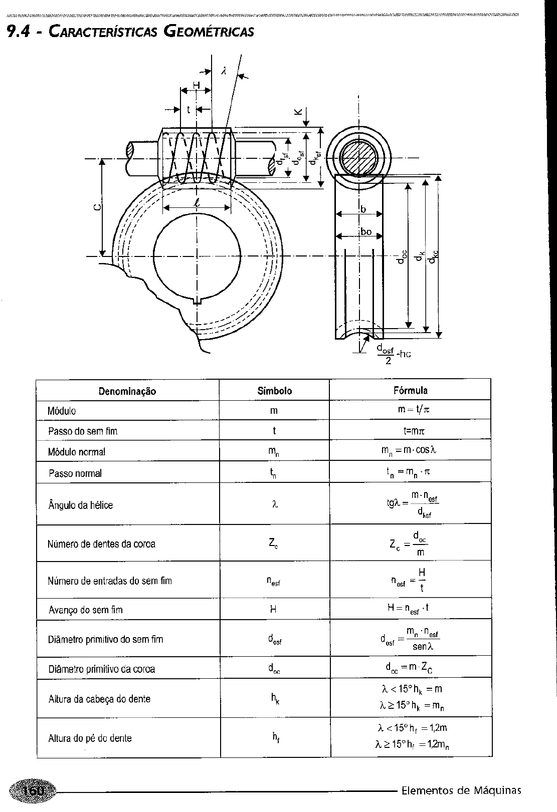 TRANSMISSÃO - COROA e PARAFUSO SEM FIM (SARKIS) - Elementos de Máquinas I