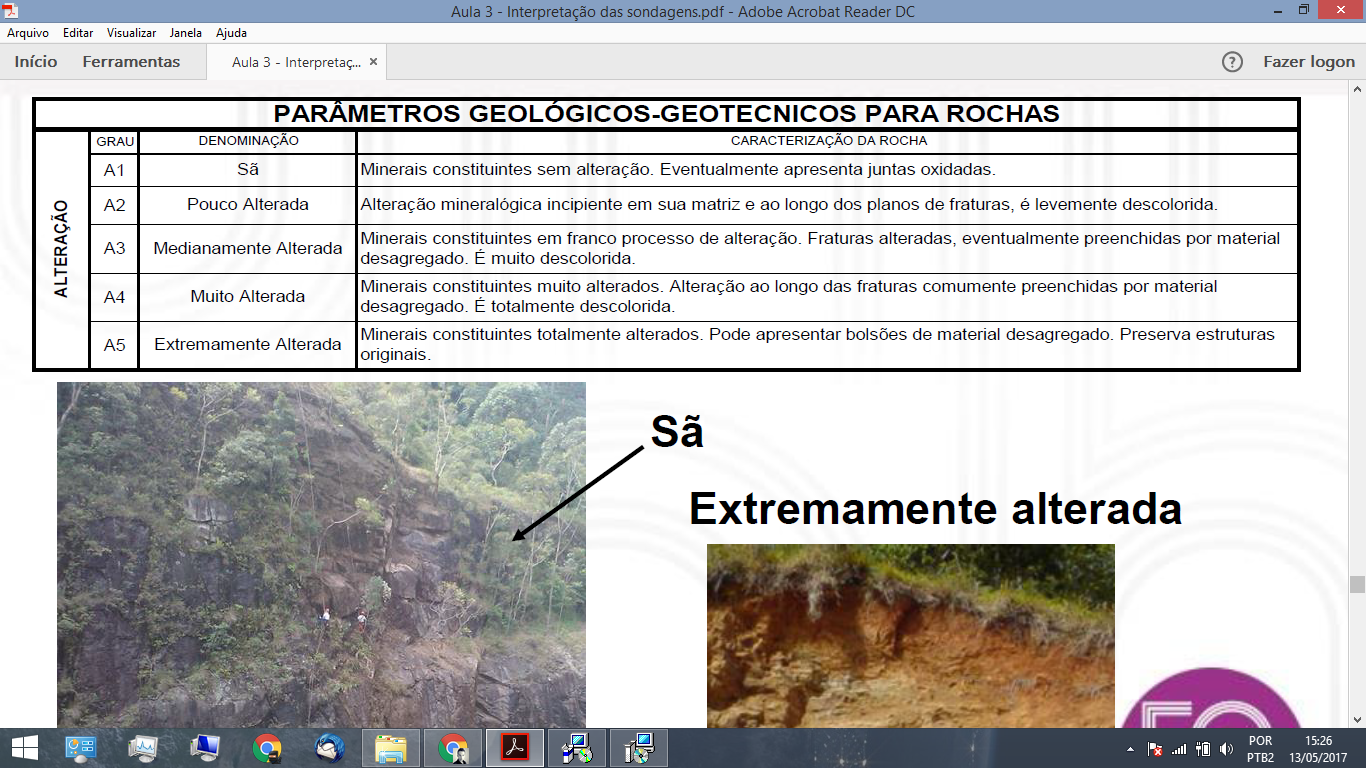(A) Parâmetros geológicos Geotécnicos para rochas - Fundações