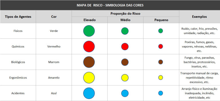 mapa de risco cores - Segurança do Trabalho