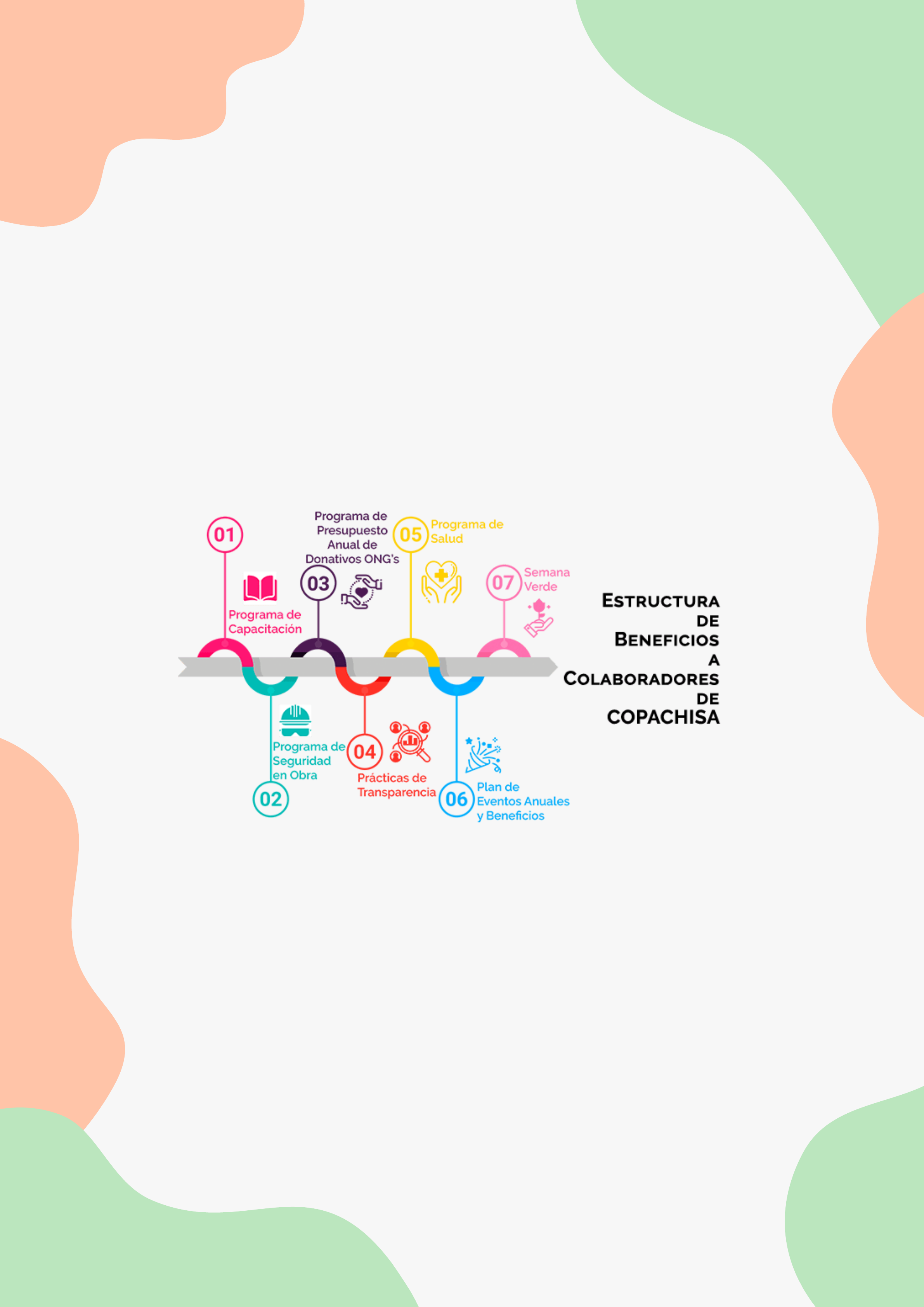 COPACHISA CONSTRUCTORA - Gestão Comercial