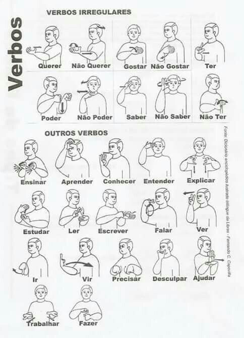 Verbos em Libras - Libras
