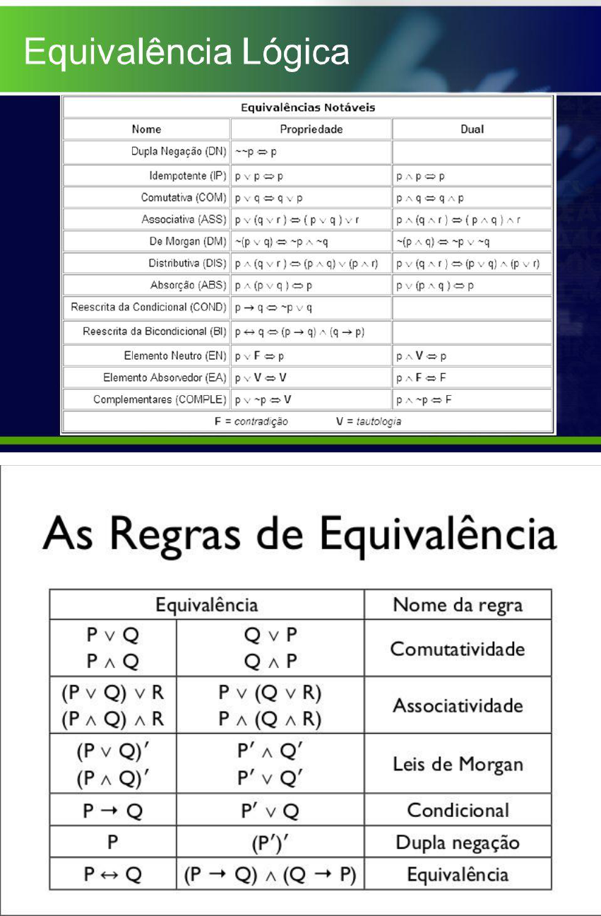 Equivalencias Logicas Logica Aplicada: Ejercicios De Equivalencias