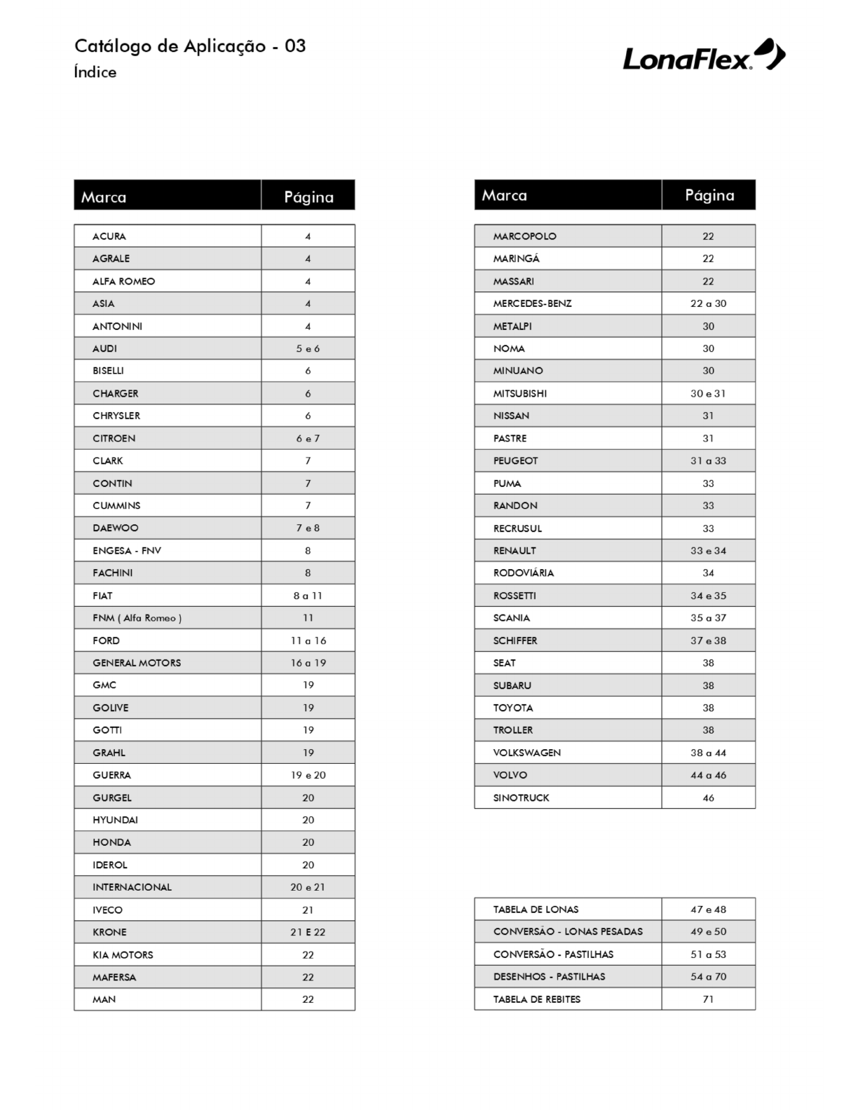 Catalogo de Aplicacao Lonaflex 2013 indd - catalogo-de-aplicacao ...