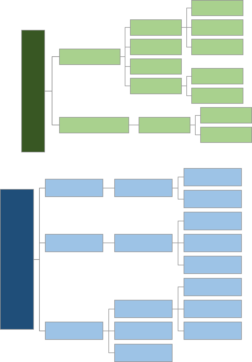 Músculos do dorso - Anatomia I