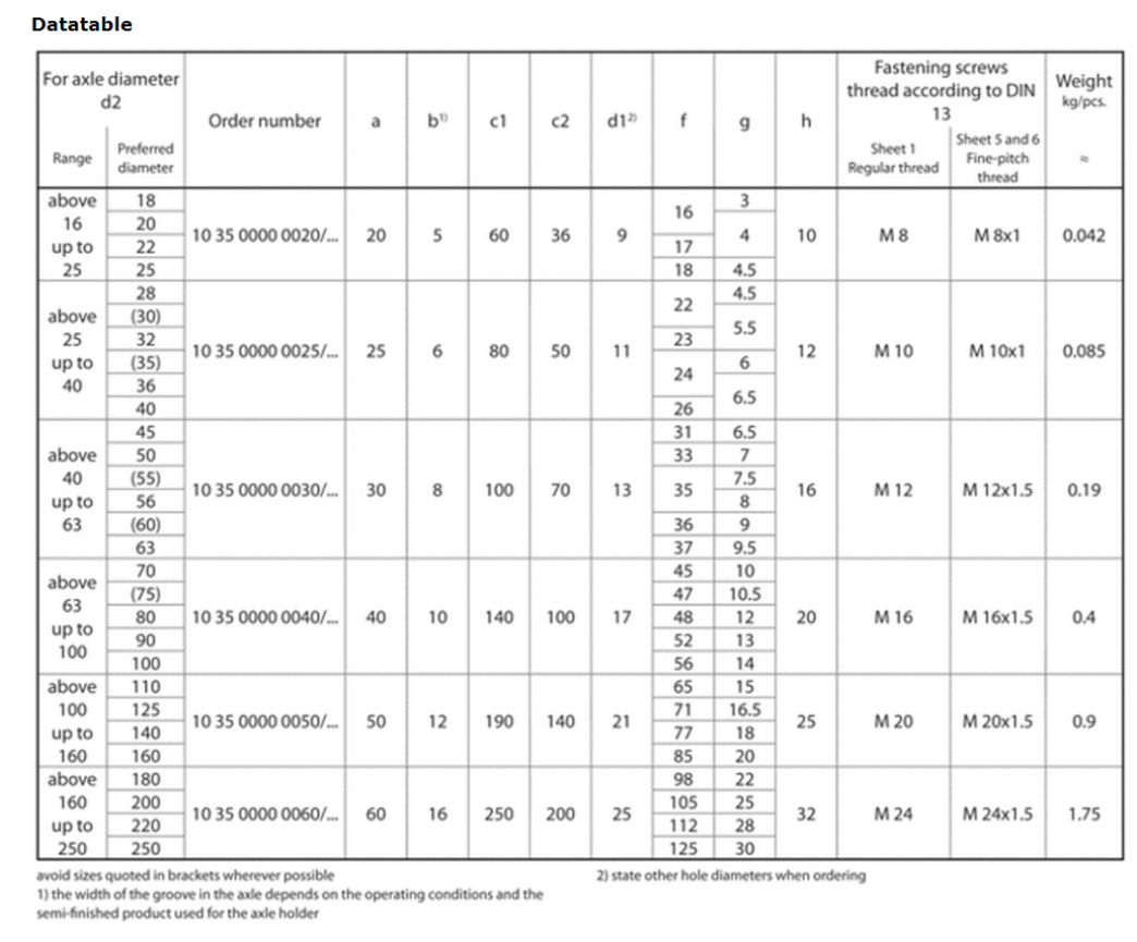 DIN15058 - Elementos de Máquinas I