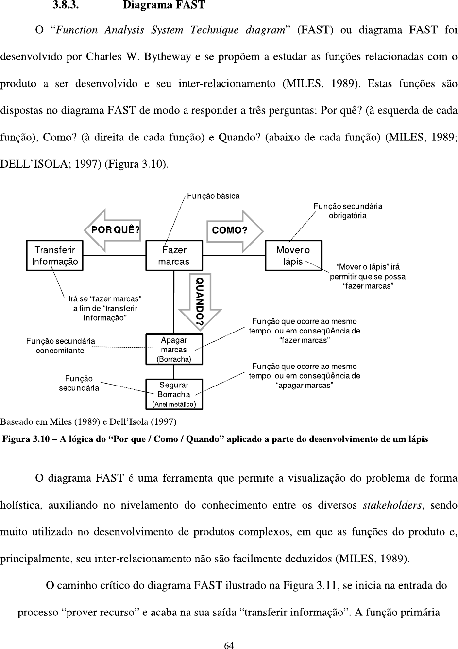 DIAGRAMA FAST - Projeto de Produto