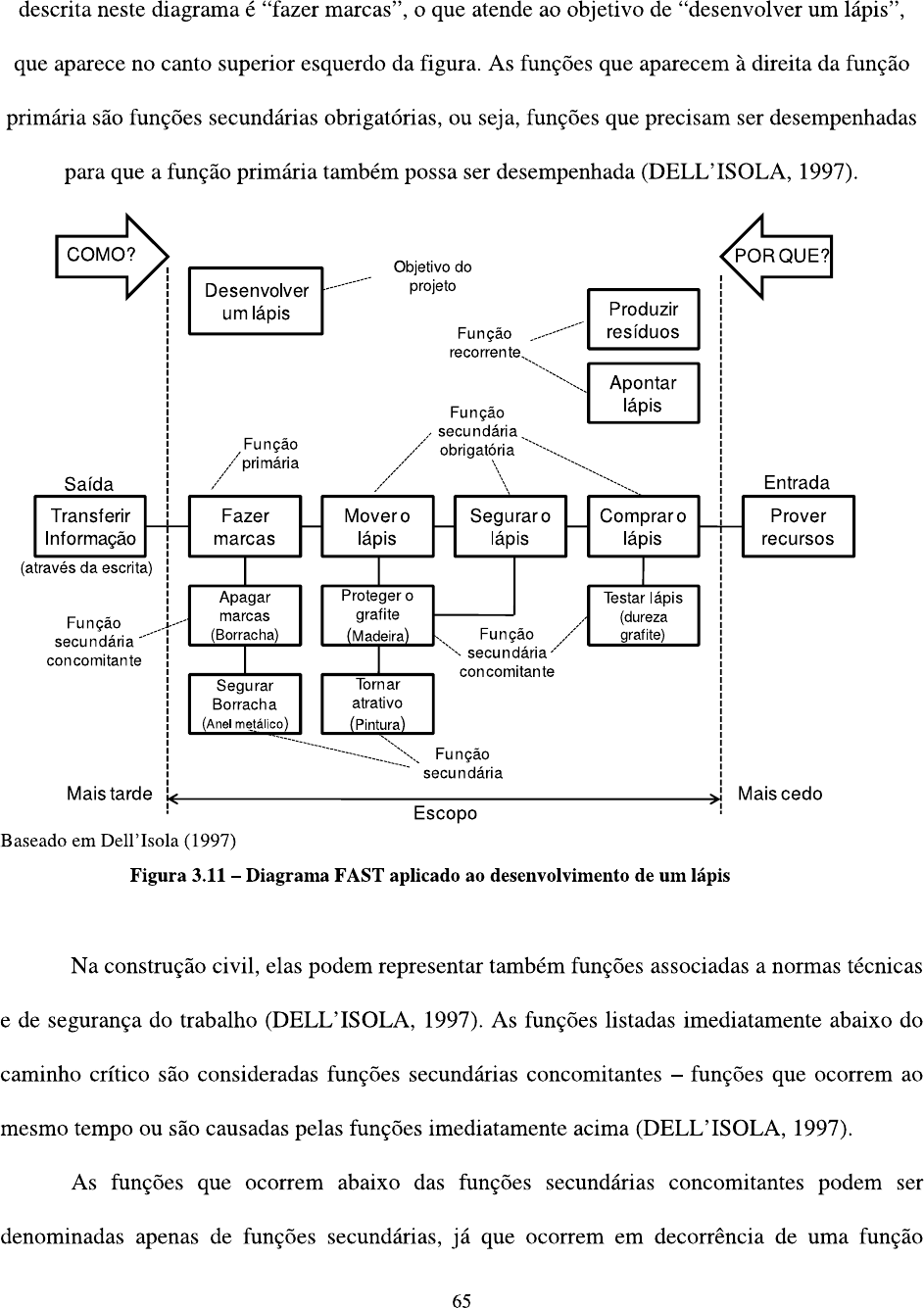 DIAGRAMA FAST - Projeto de Produto