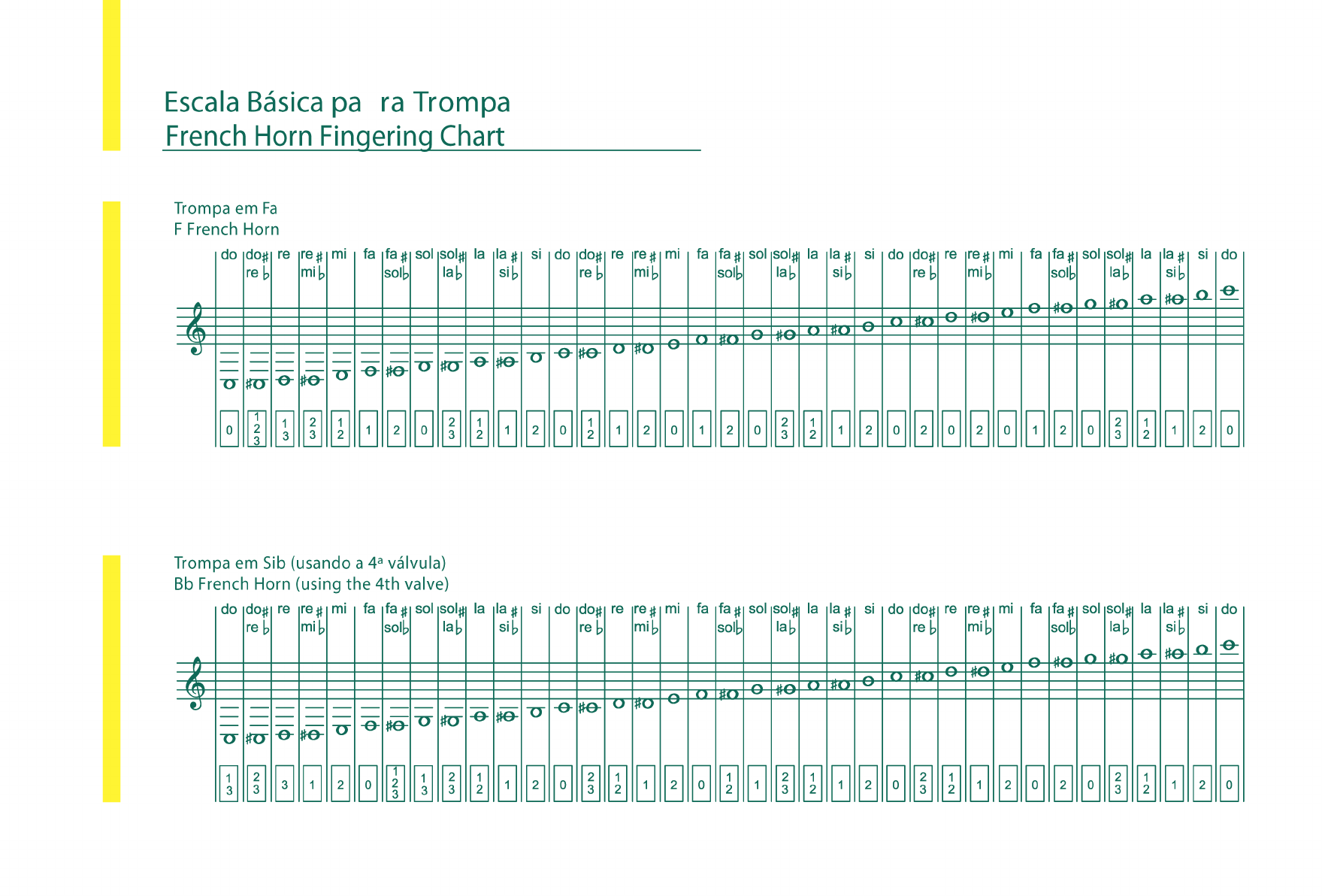 notas na trompa F Bb - Música