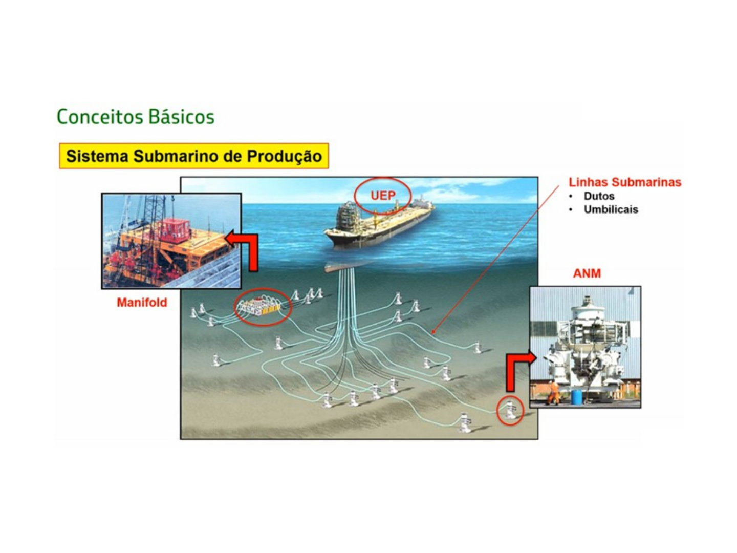 Aula 04 Fundamentos do Sistema de Controle Submarino - Engenharia Submarina