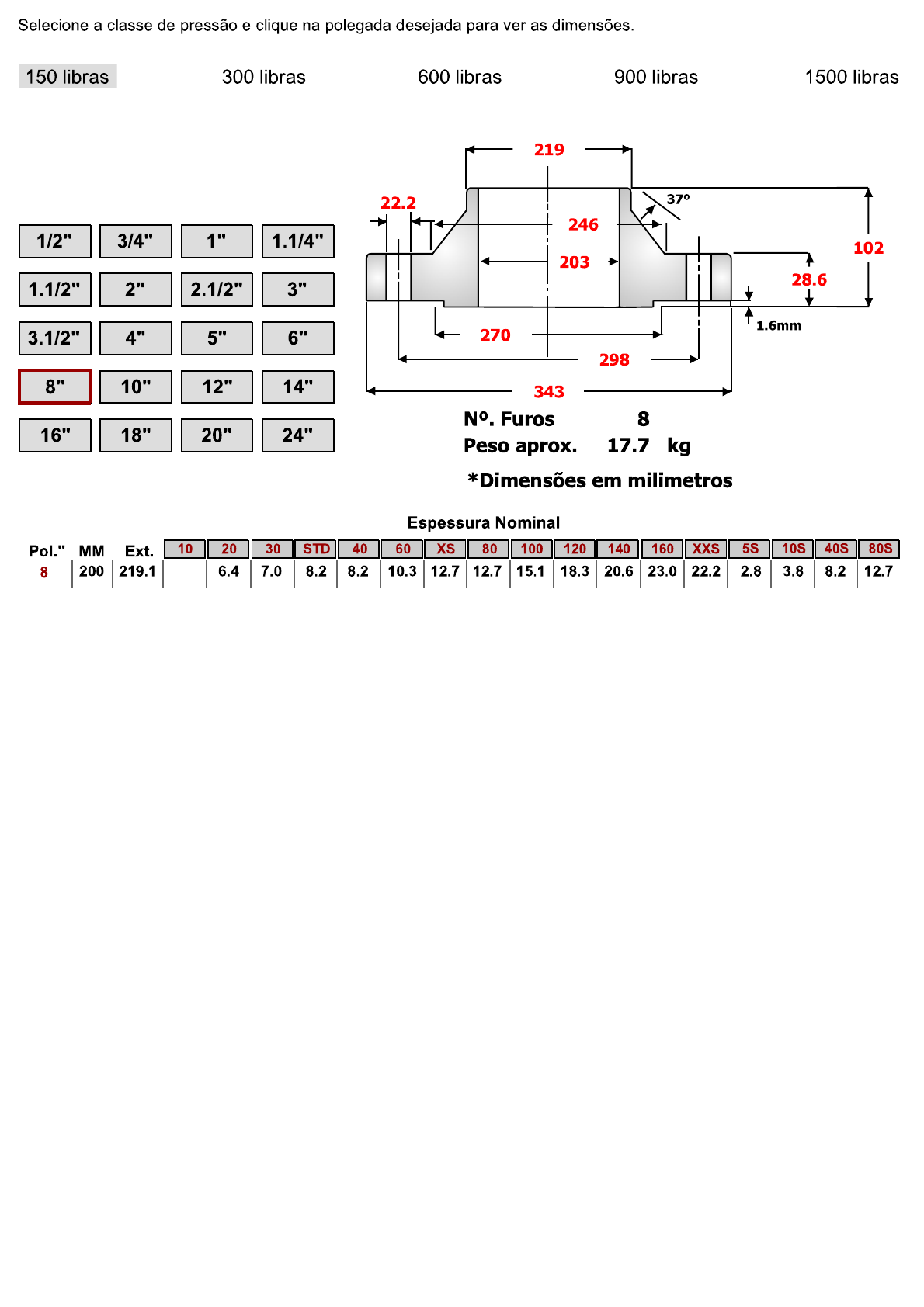 Coneforja Flange com Pescoço - Desenho Técnico I