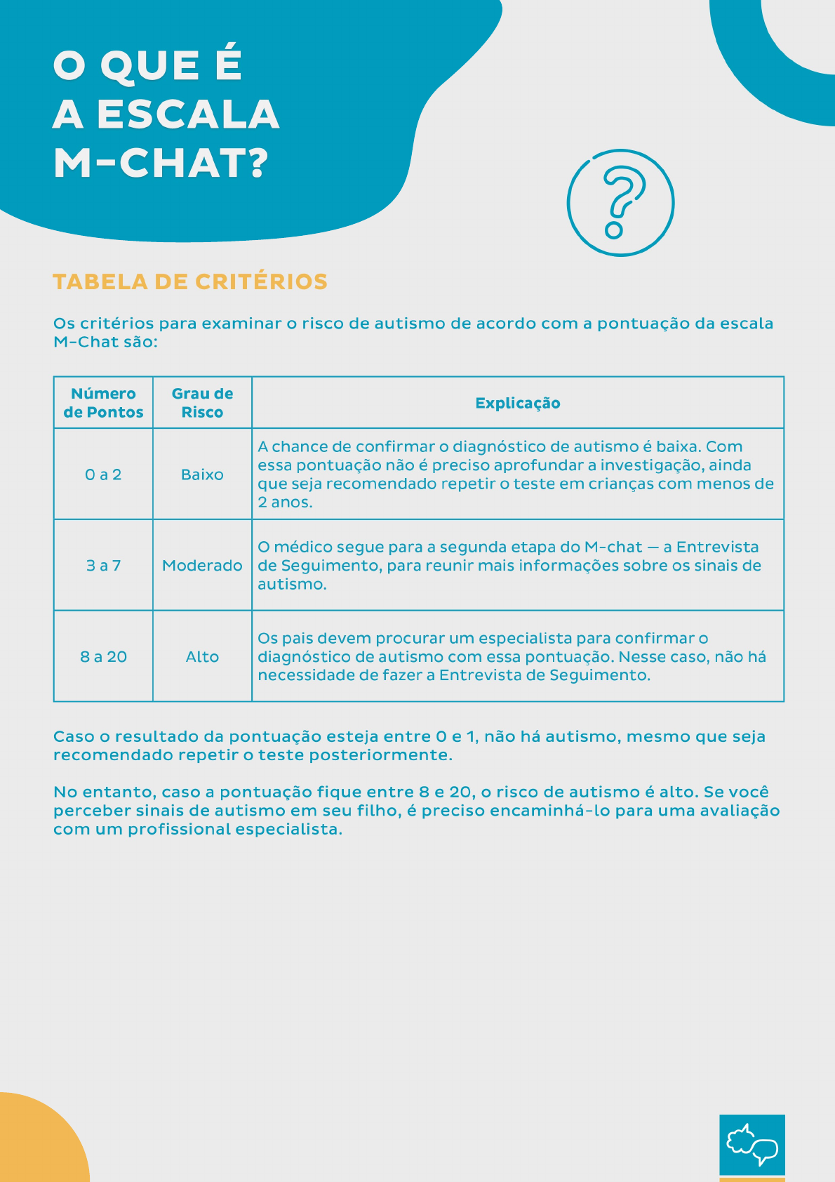 Escala-M-chat-1 - Avaliação Fonoaudiológica Específica da Fala e ...