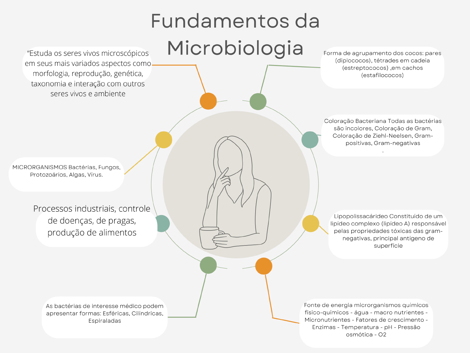 Fundamentos da Microbiologia - Microbiologia Clínica