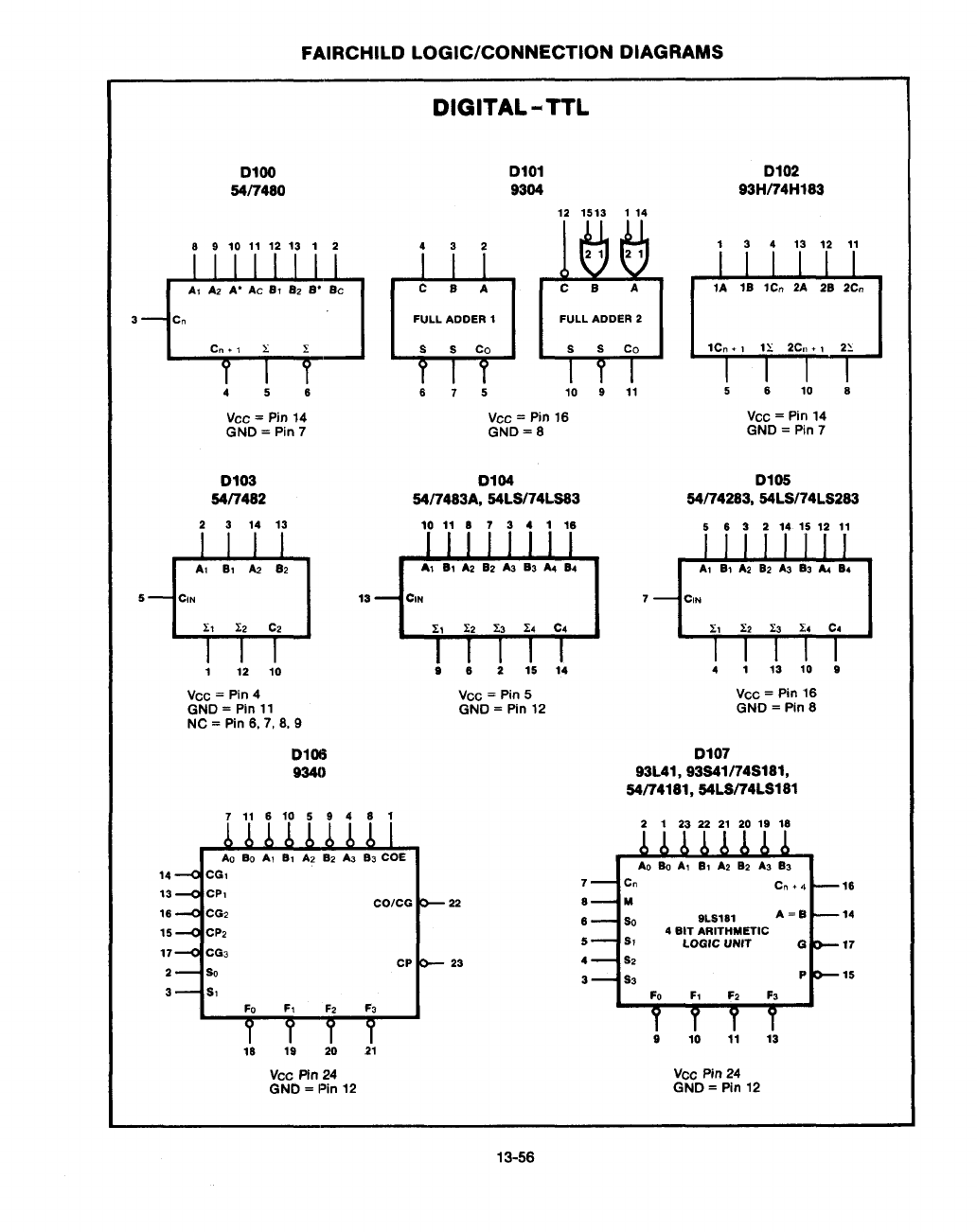 Digital TTL 7482 - Circuitos Lógicos