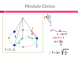 pêndulo cónico - Física II