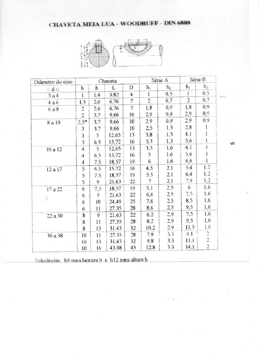 Chavetas - Projetos Mecânicos