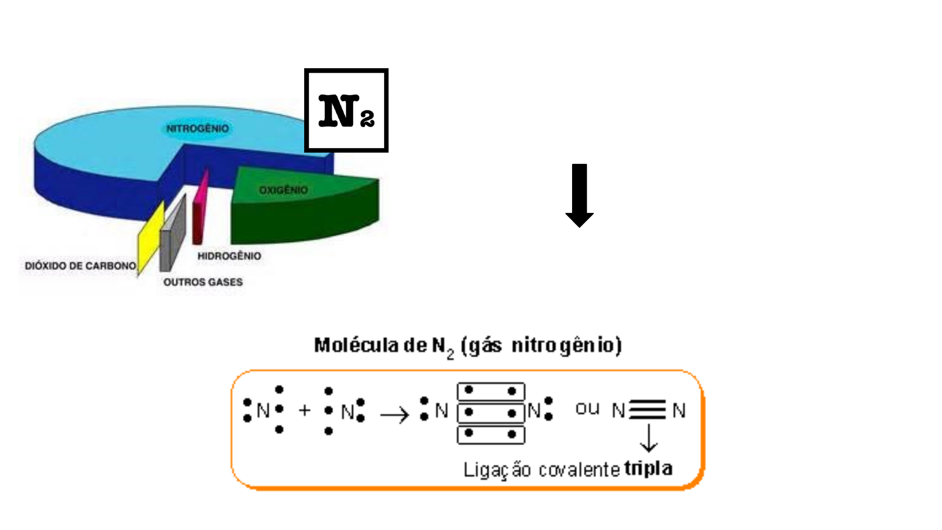Ligacao Covalente De Nitrogenio