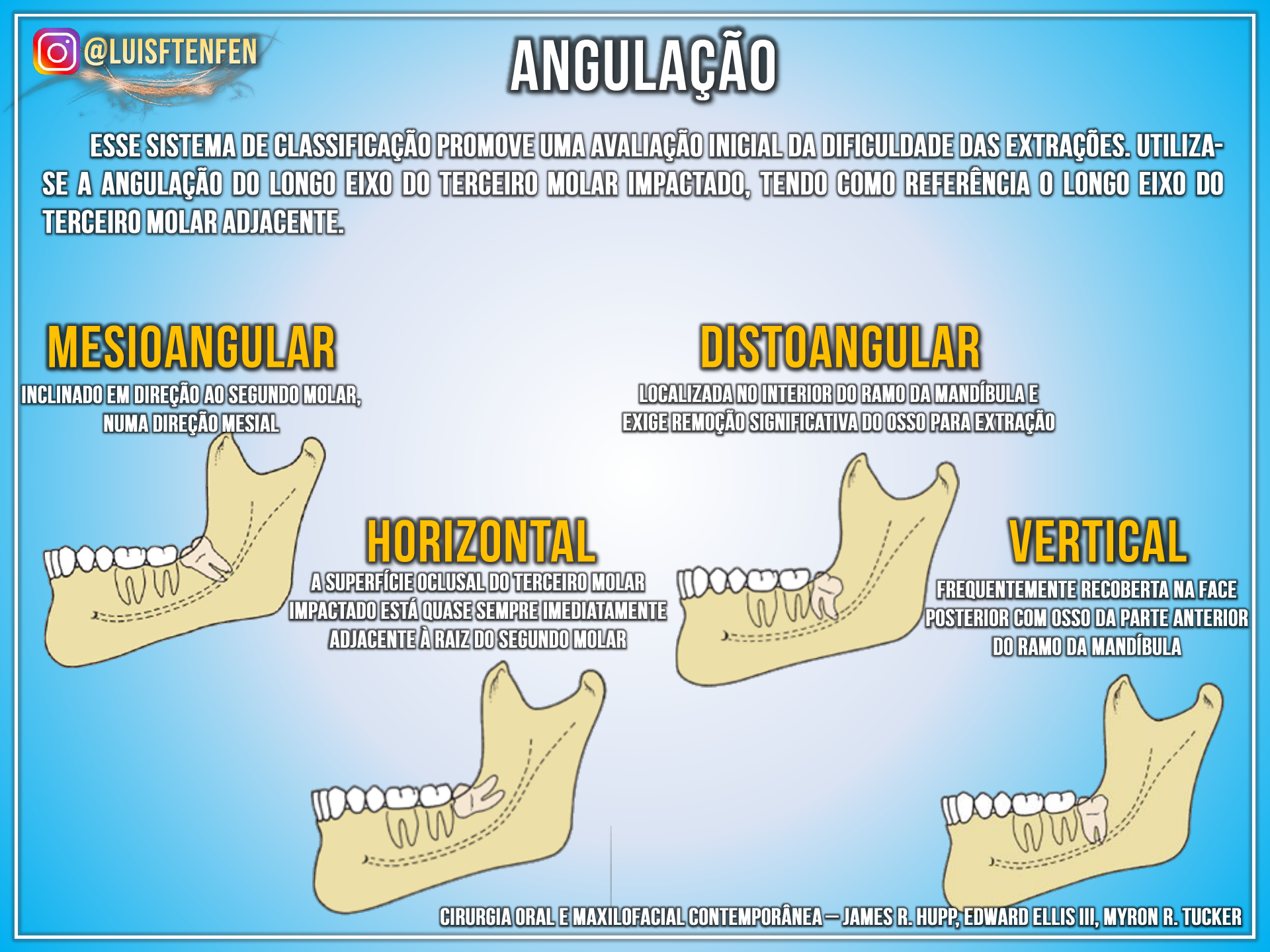Remoção De Dentes Inclusos / Impactados - RETOEDU