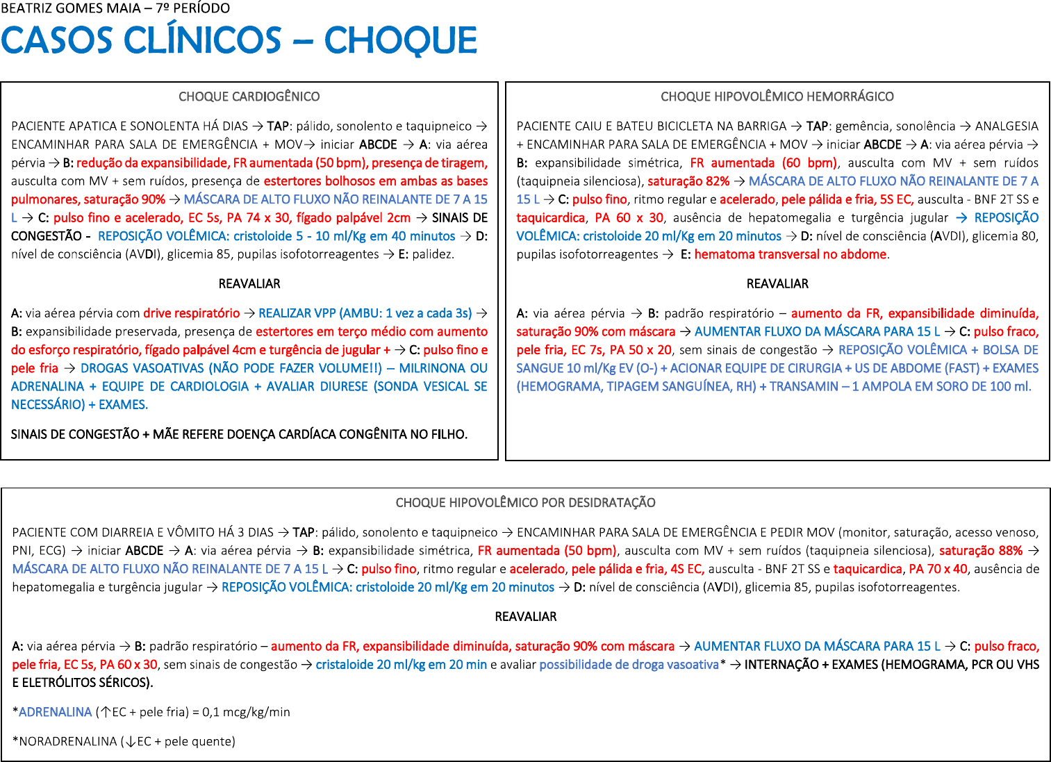 Tipos de choque e seu tratamento - Medicina