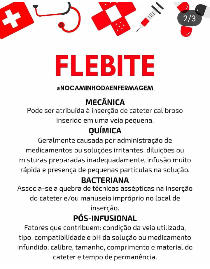 Flebite - tipos - Mapa Mental