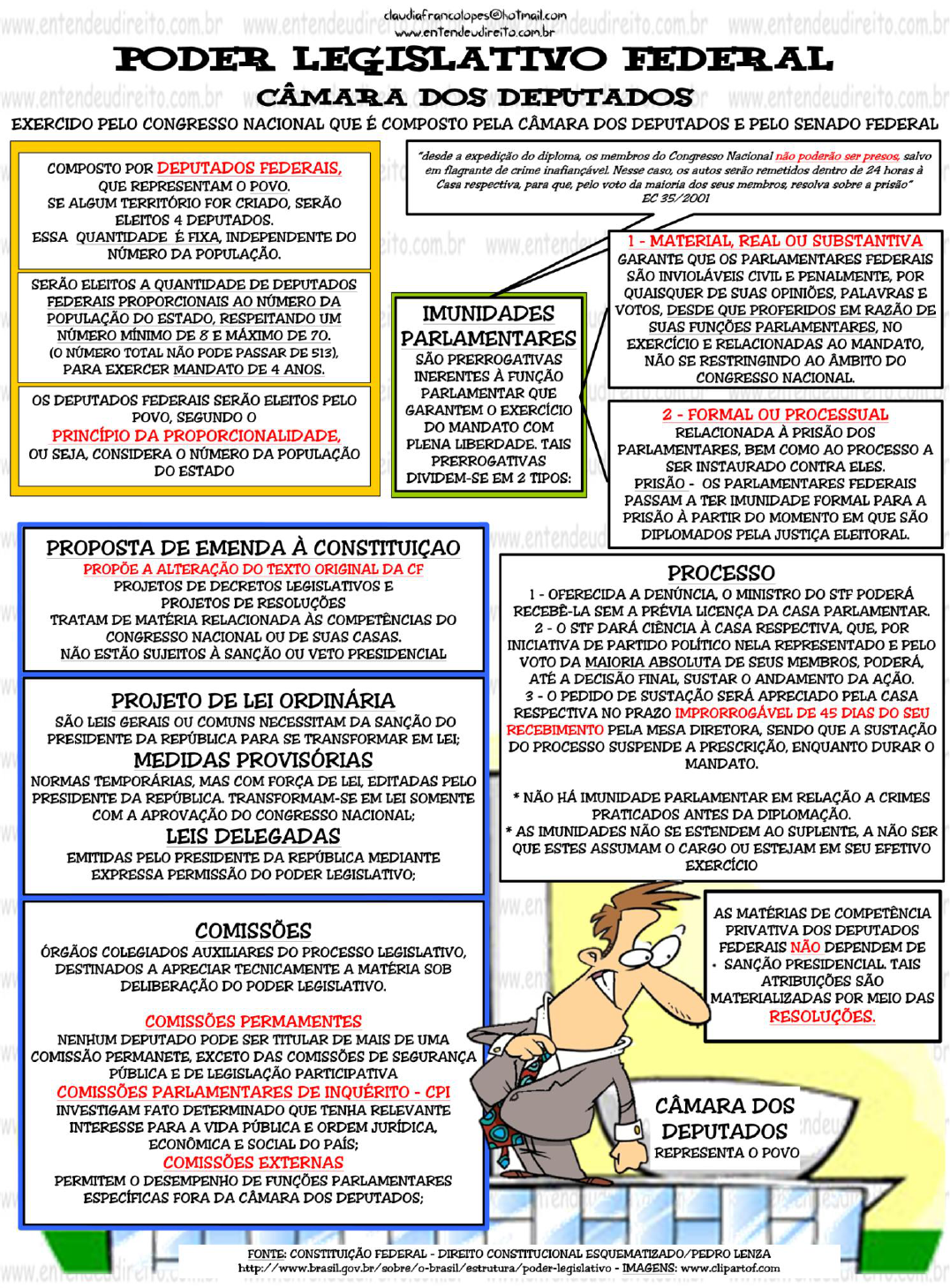 Poder Legislativo Direito Constitucional I, 60% OFF