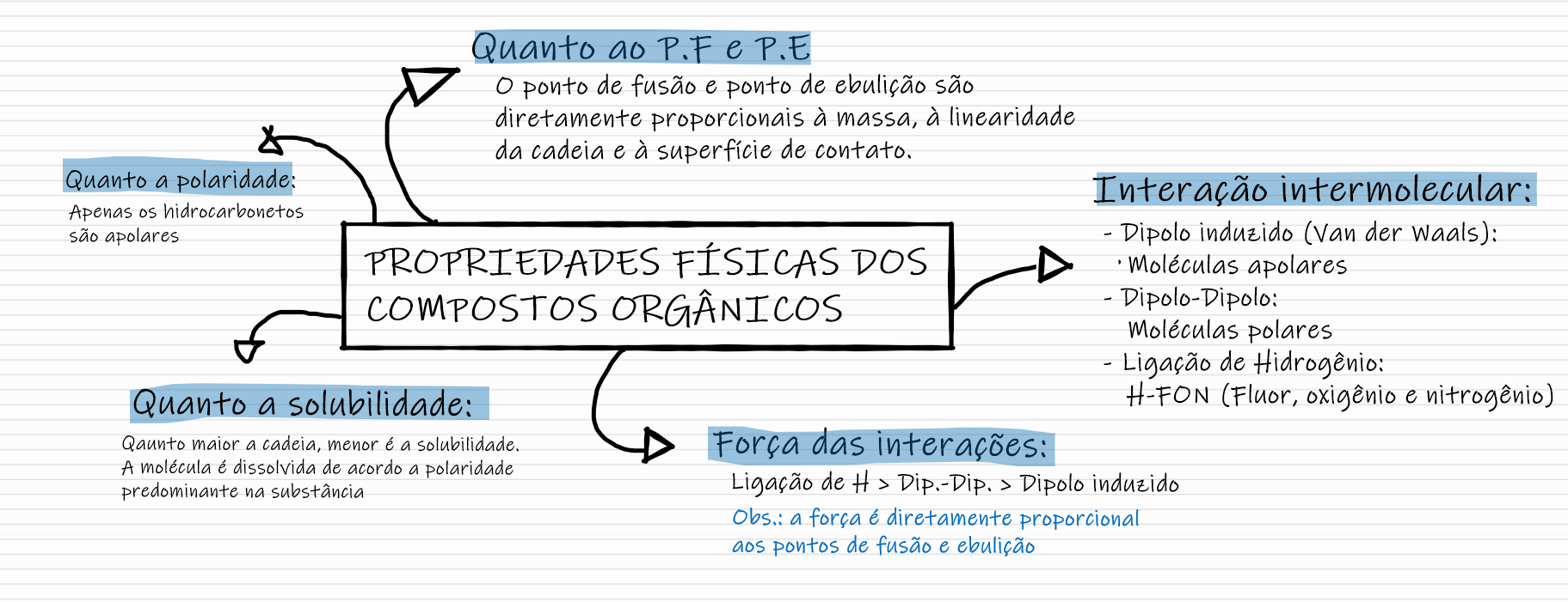 Propriedades Fisicas Dos Compostos Organicos - FDPLEARN