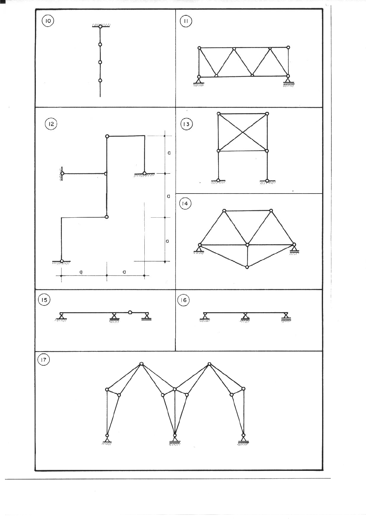 Treliças - Determinação geométrica - Treliças