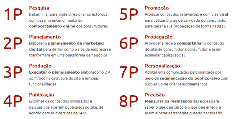 8PS-do-marketing-digita-Cópia1 - Administração Financeira