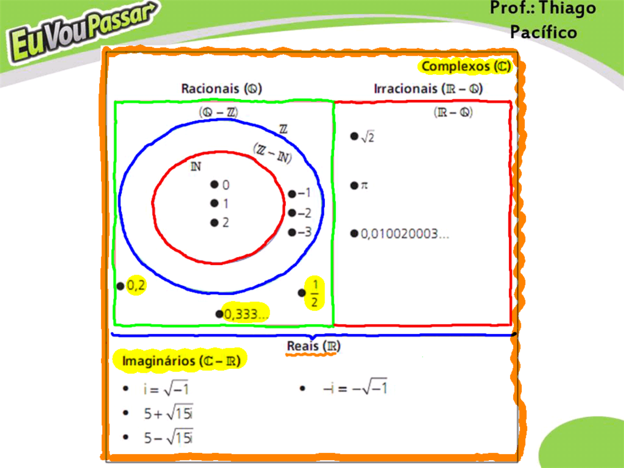 Aula 151 Conjuntos Numericos Complexos - Matemática