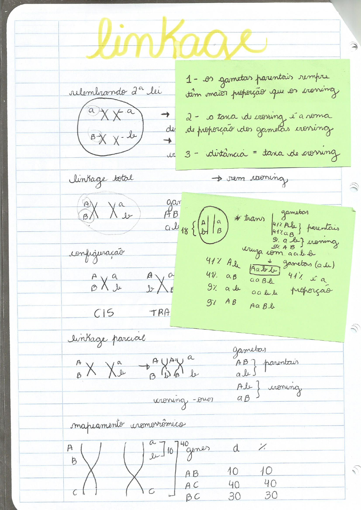 Resumo de Linkage - Genética - Biologia
