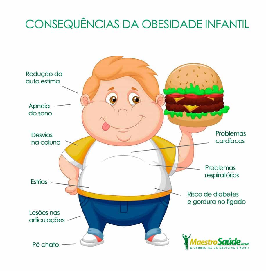 Riscos Da Obesidade Infantil - NAZAEDU