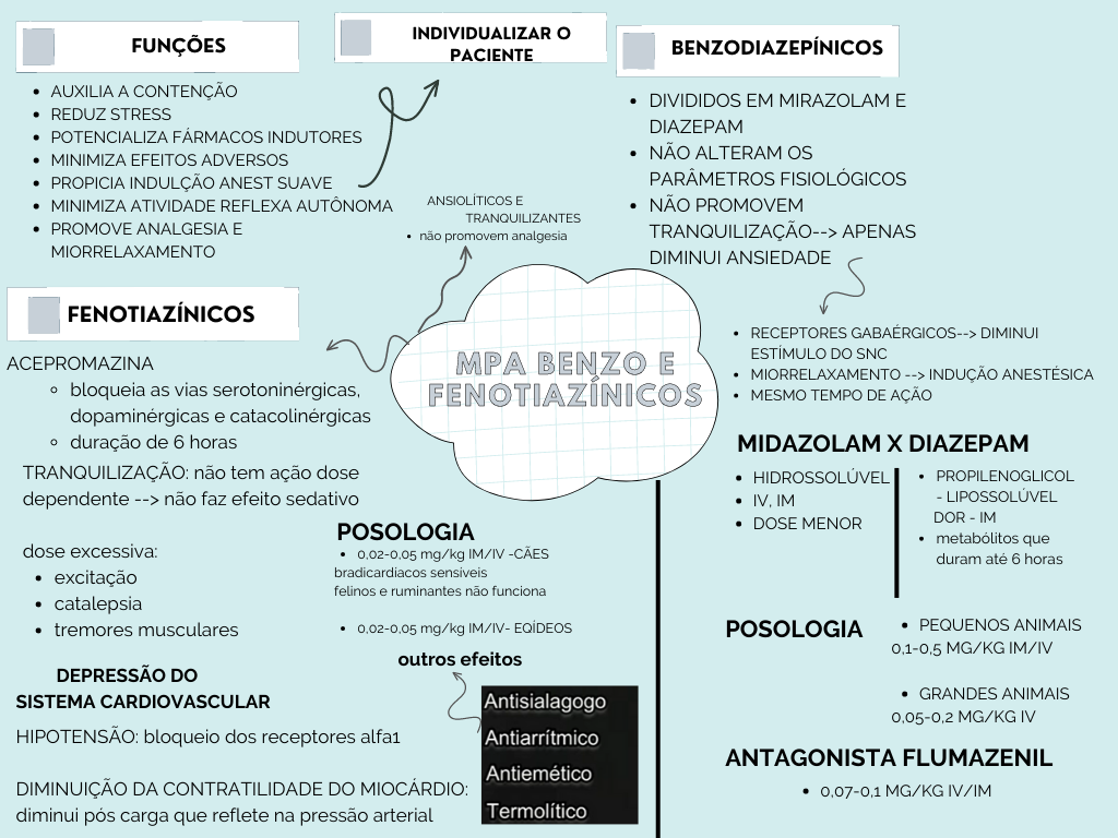 MPA BENZODIAZEPÍNICOS E FENOTIAZÍNICOS - Anestesiologia