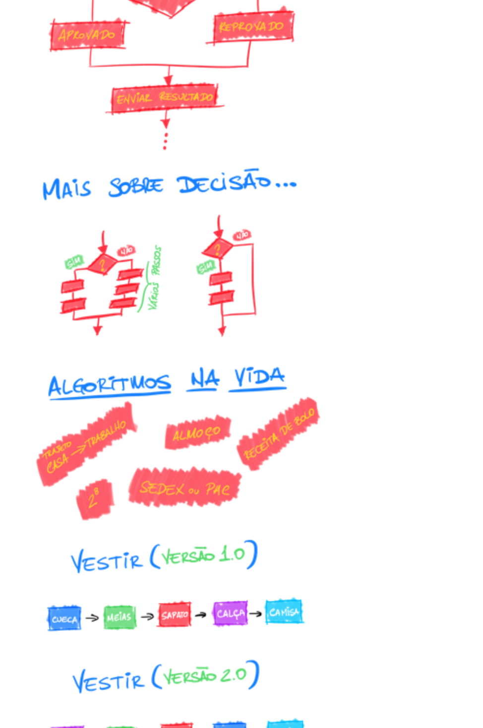 Entendendo Algoritmos - Algoritmo e Programação