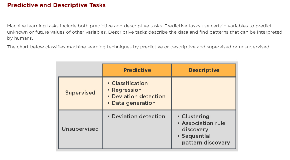 predictive and descriptive tasks - T I - Tecnologia