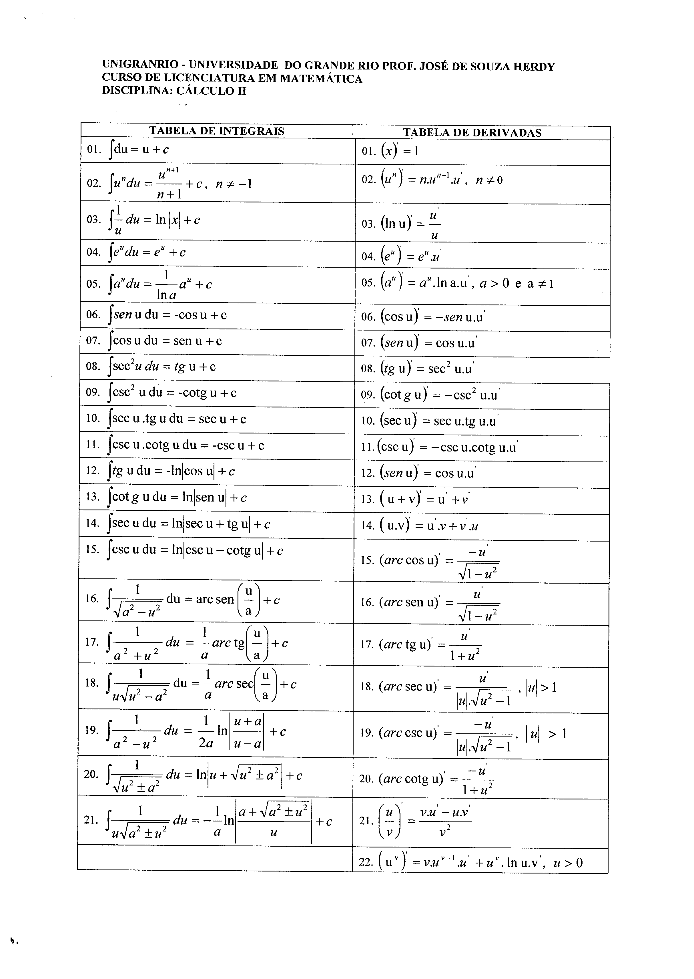Tabela Integral Visconti Pão De Forma Integral 35% Review | Abillion