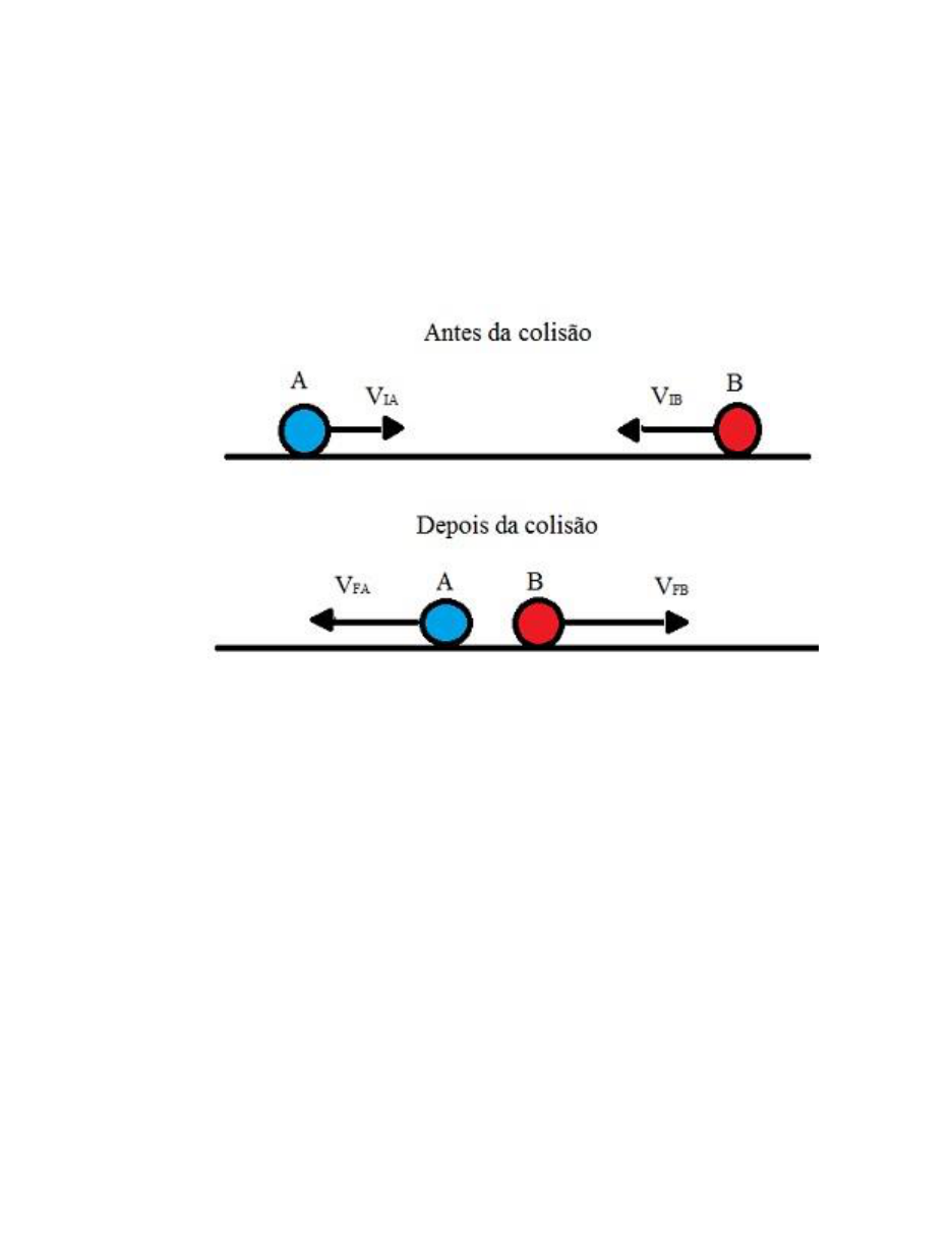 Grafico De Colisao Inelastica