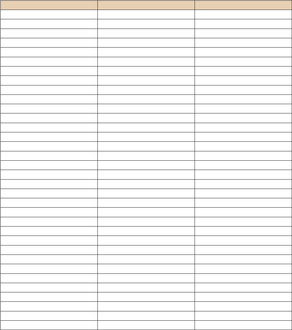 Tabela De Verbos Regulares E Irregulares Em Ingles - Design Talk ...