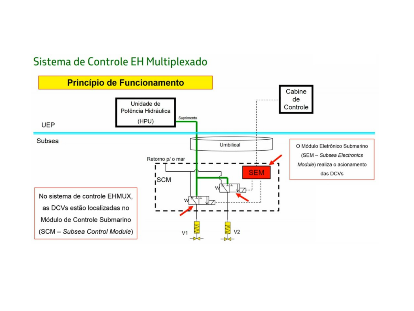 Aula 05 Fundamentos do Sistema de Controle Submarino2 - Engenharia ...