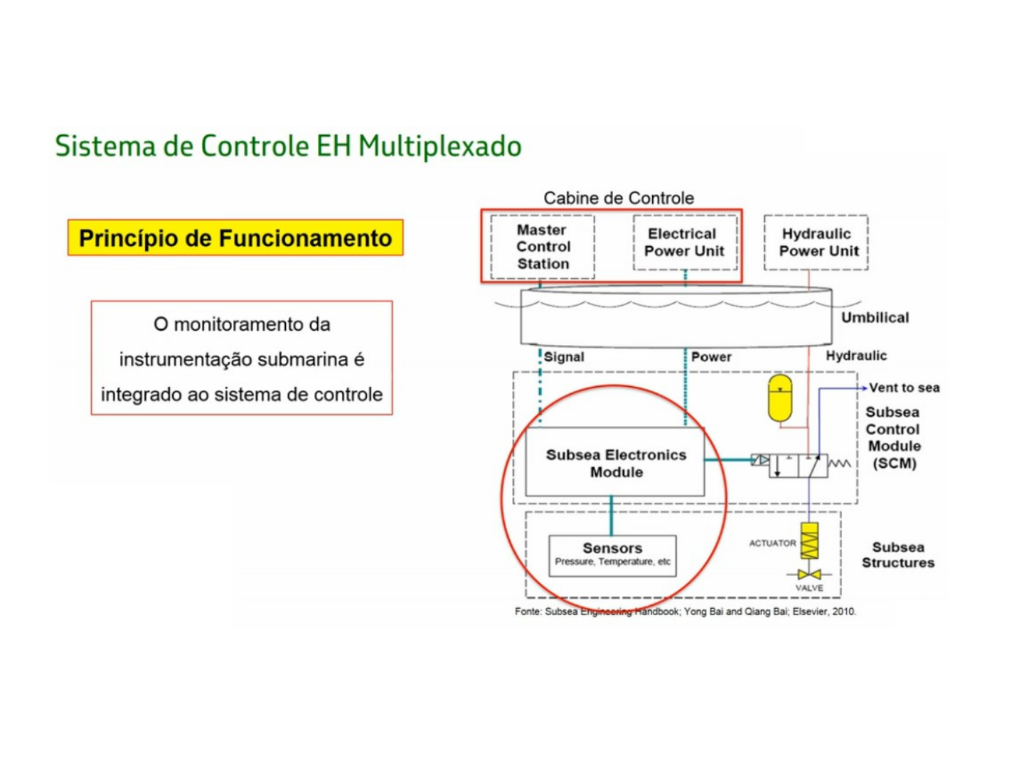 Aula 05 Fundamentos do Sistema de Controle Submarino2 - Engenharia ...