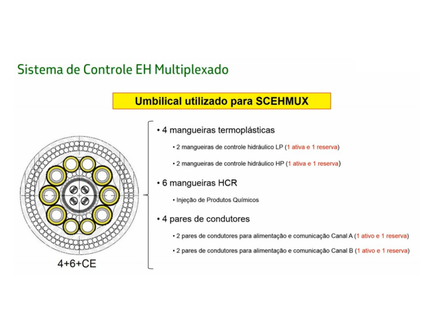 Aula 05 Fundamentos do Sistema de Controle Submarino2 - Engenharia ...