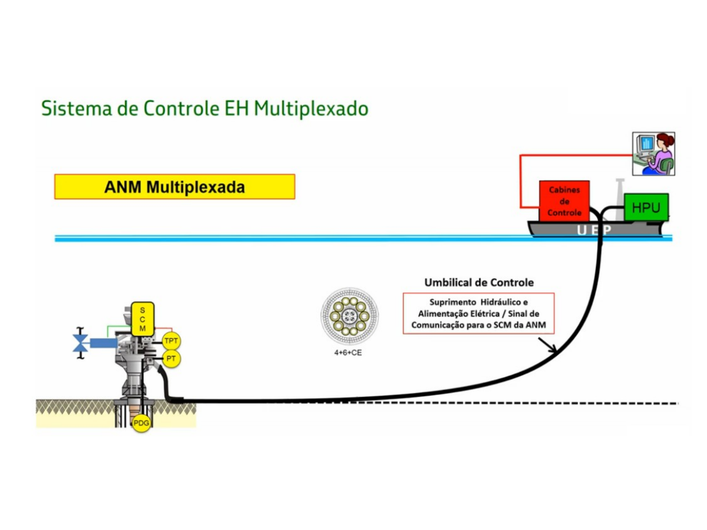 Aula 05 Fundamentos do Sistema de Controle Submarino2 - Engenharia ...
