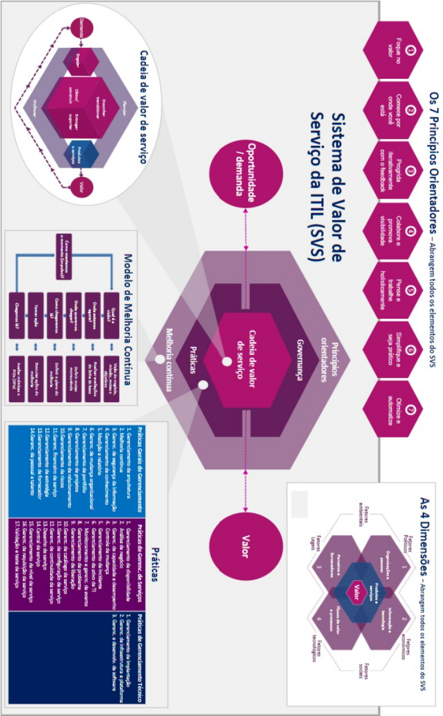 Mapa Itil 4 - Matemática