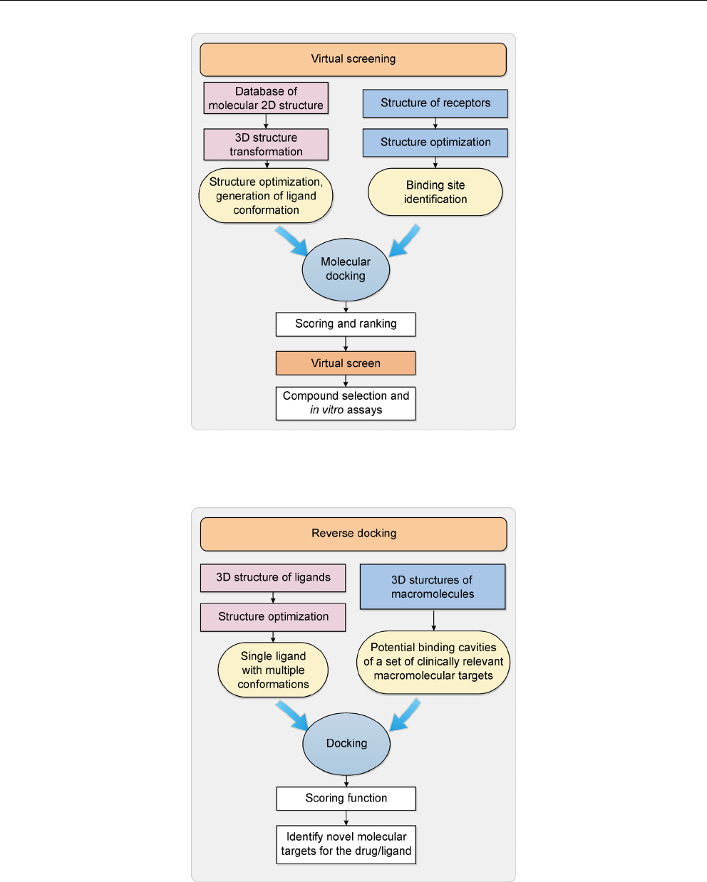 Docking Molecular - Genética I
