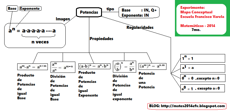 mapa mental matematica - Concursos