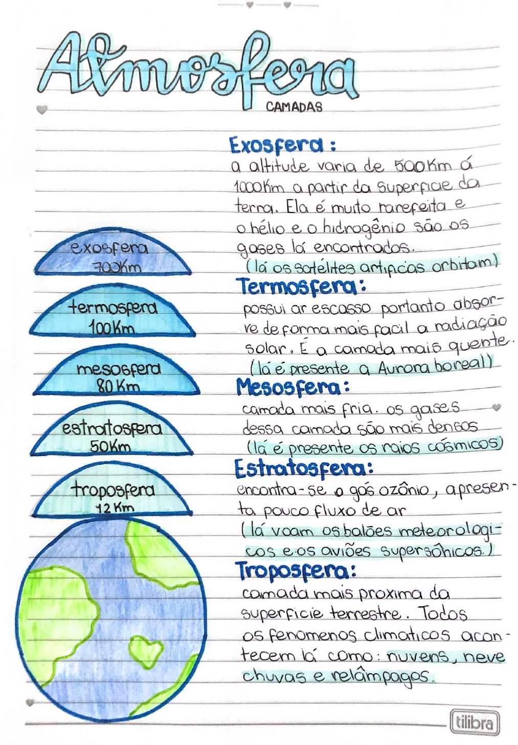 Requeridos Lembran a Equil brio Esquema Das Camadas Da Atmosfera Requeridos Lembran a Equil brio Esquema Das Camadas Da Atmosfera