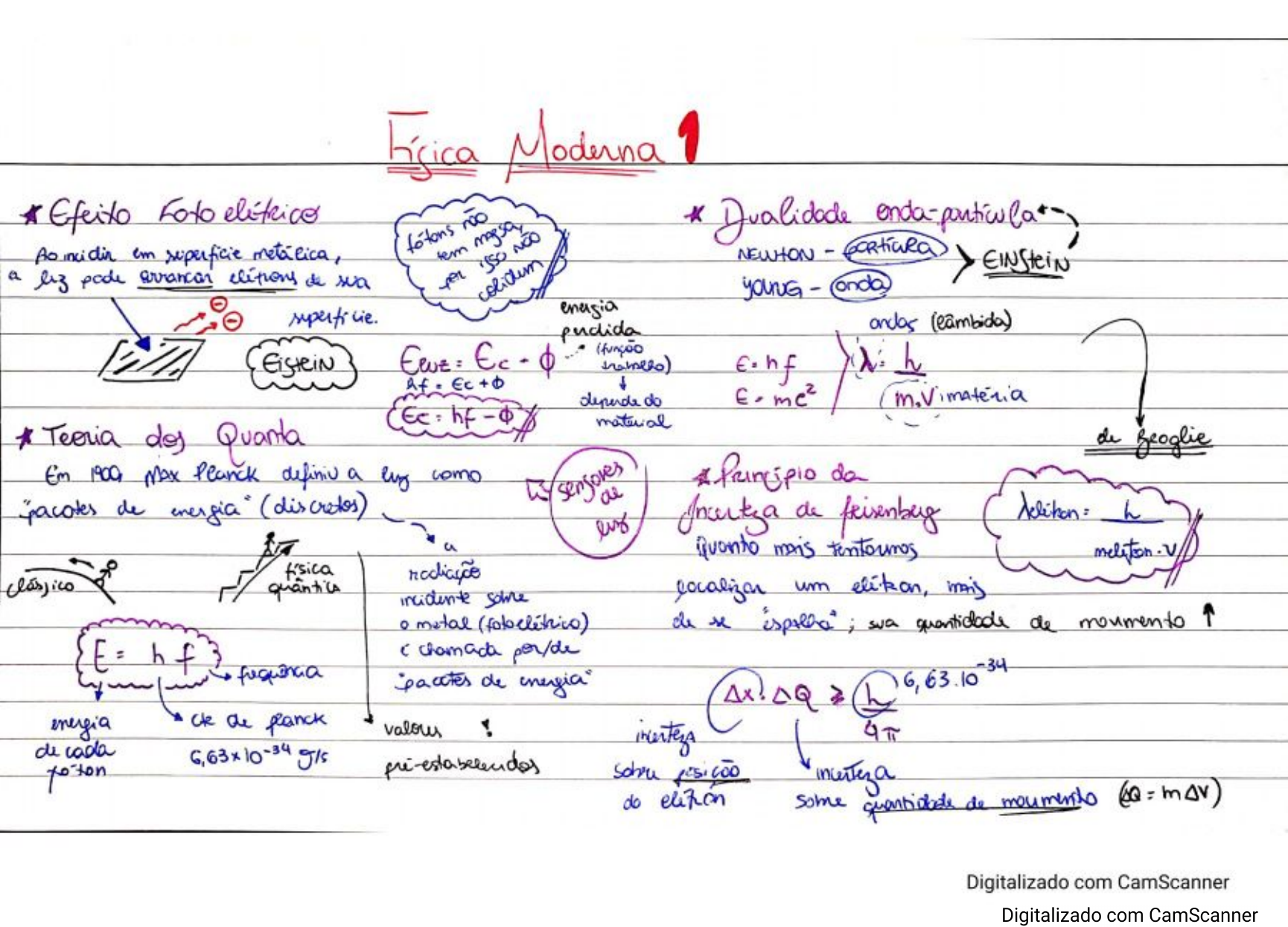Resumo de Física [FULL] Acha Tudo - Física