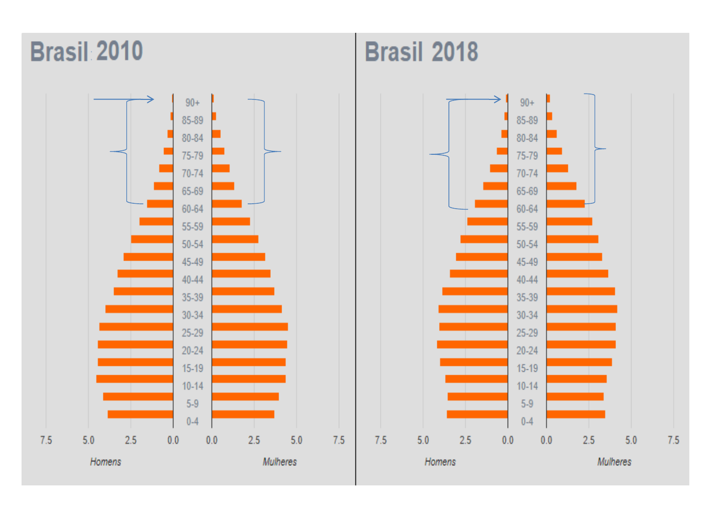 Graficos População Geografia