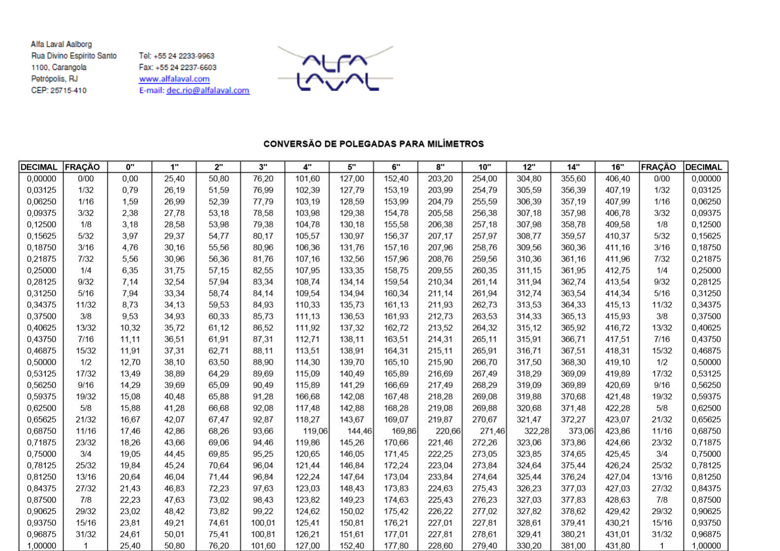 conversao-polegadas-mm - Automação