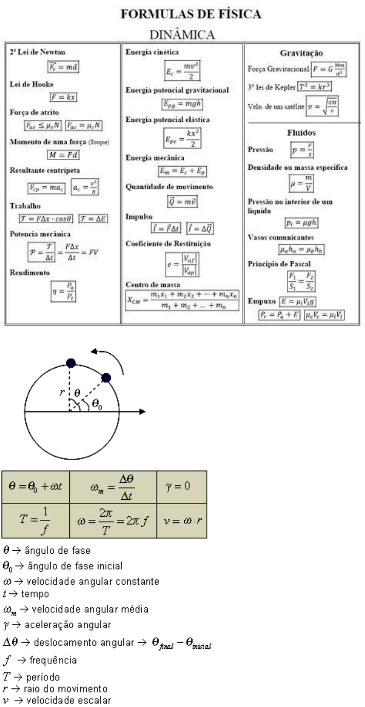 fórmulas de física - Física Geral III