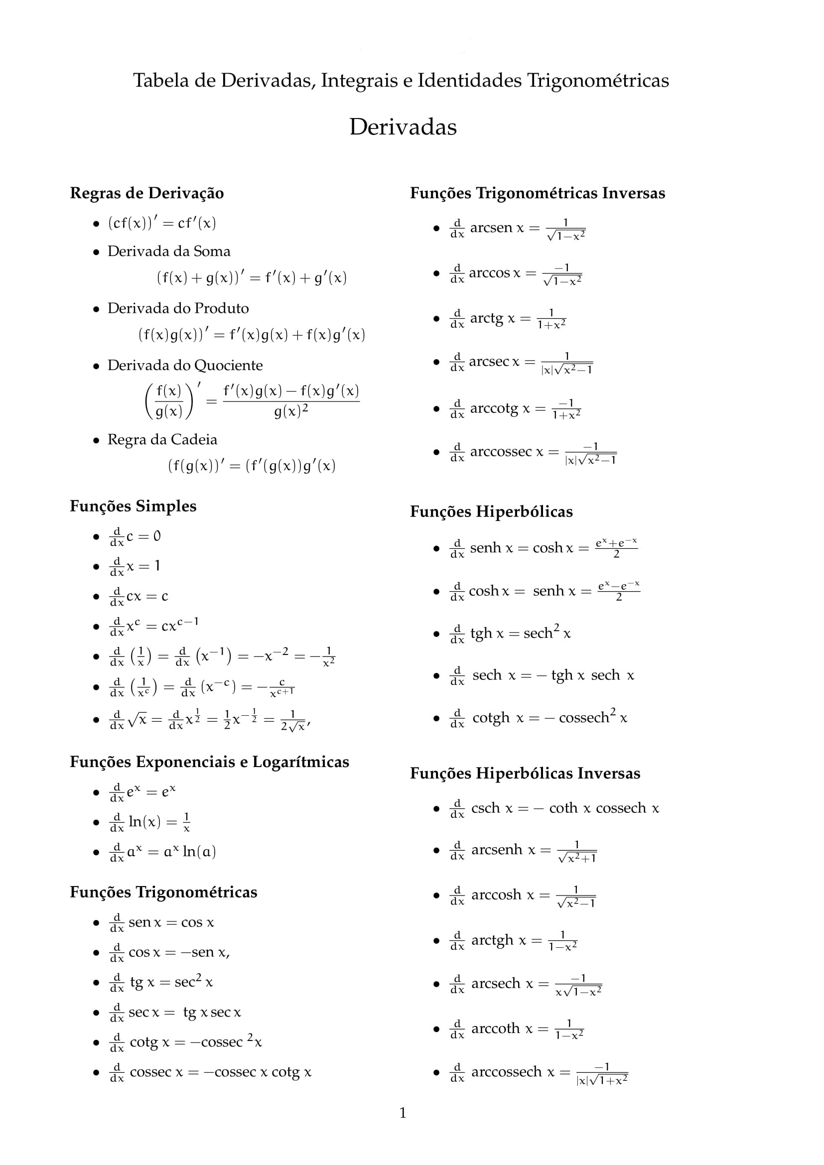 Tabela Derivadas E Integrais