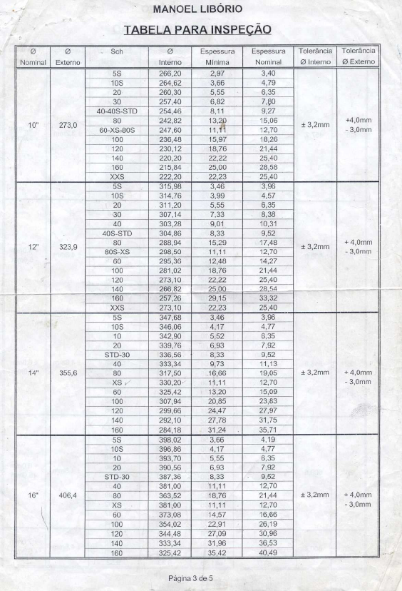 TABELA DE SCHEDULLE - Tubulação Industrial